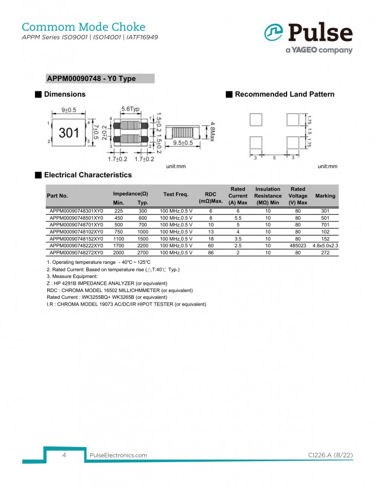 Chilisin APPM series datasheet page 4