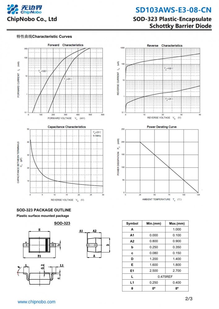 SD103AWS-E3-08-CN datasheet page 2