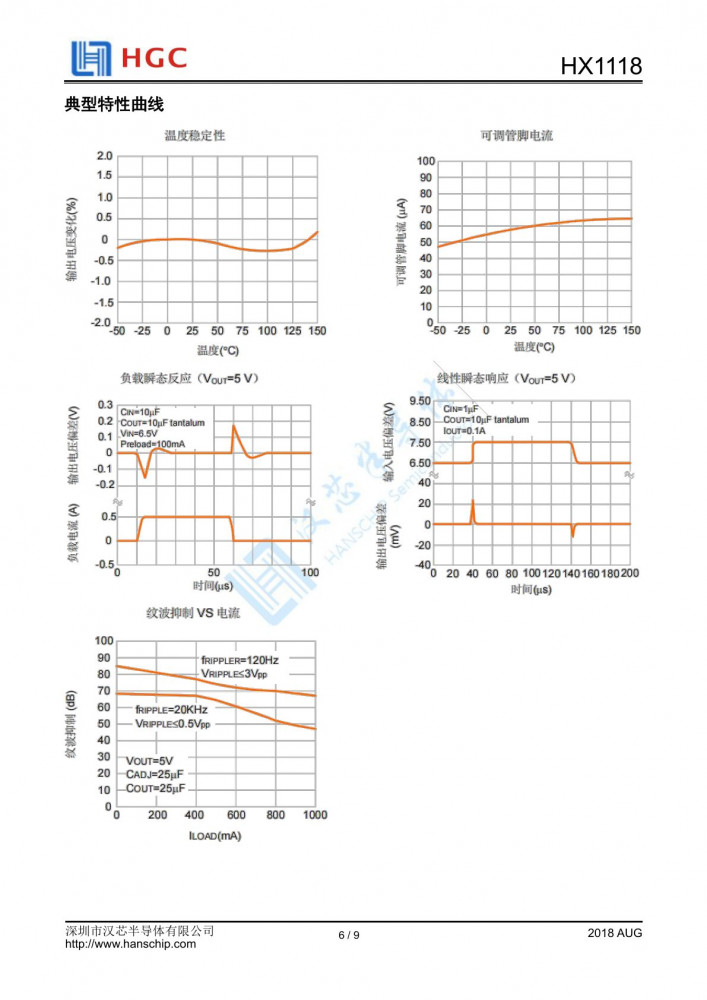 HX1118 datasheet page 6