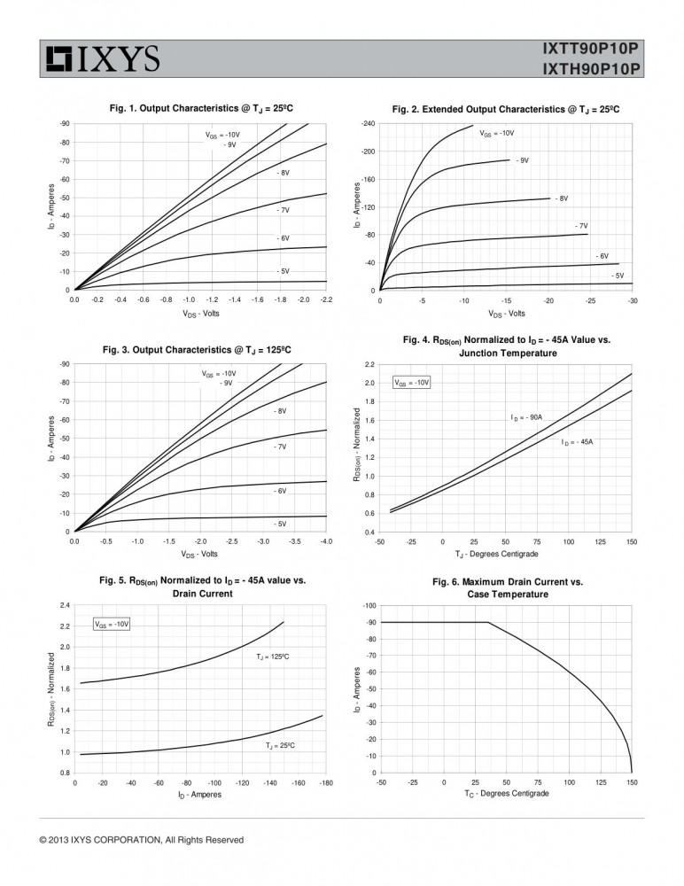 IXTH90P10P datasheet page 3