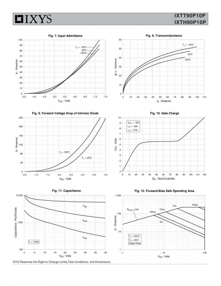 IXTH90P10P datasheet page 4