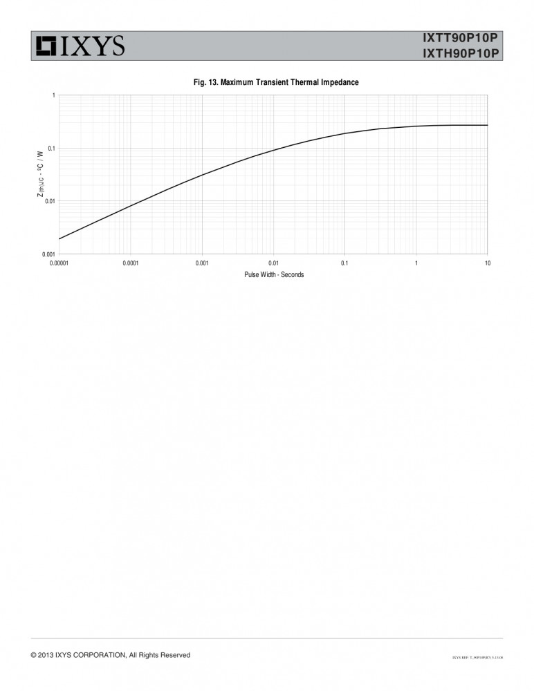 IXTH90P10P datasheet page 5