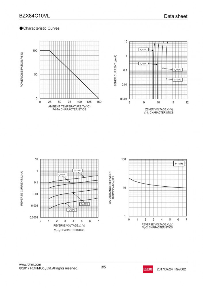 BZX84C22VLT116 datasheet page 3