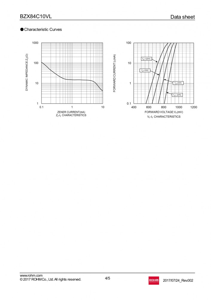 BZX84C22VLT116 datasheet page 4