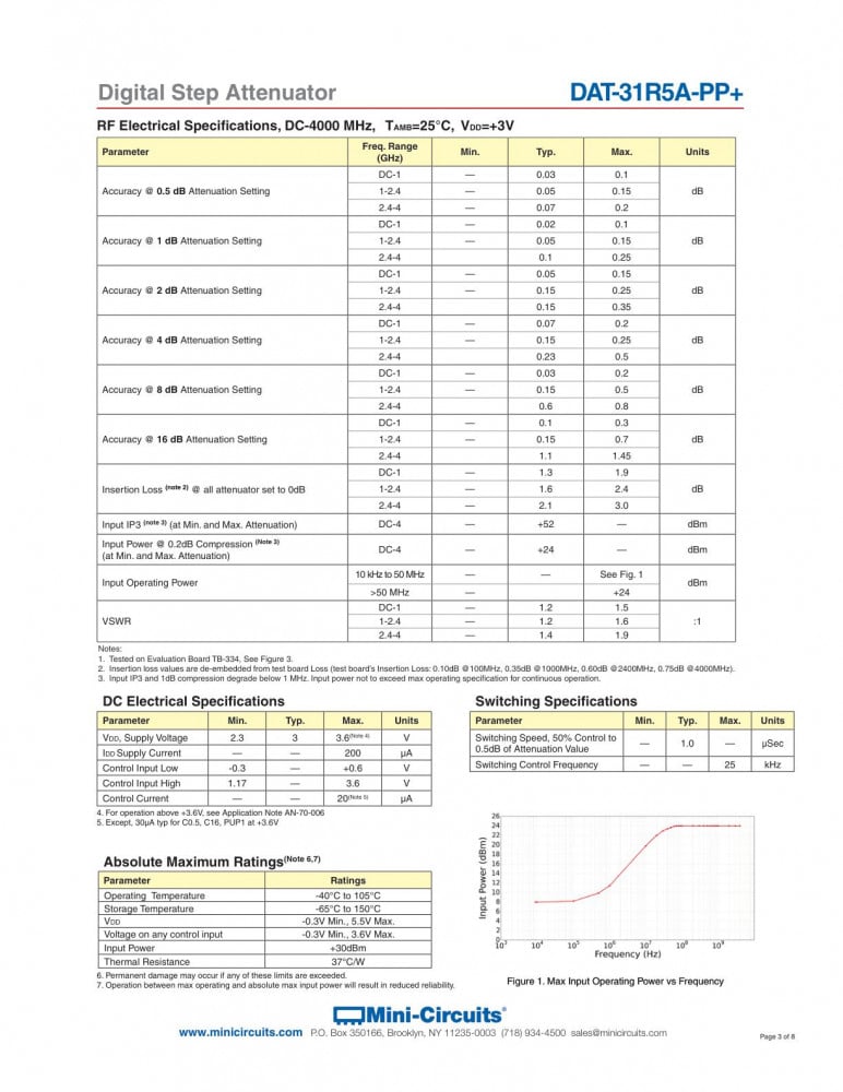 DAT-31R5A-PP+ datasheet page 3
