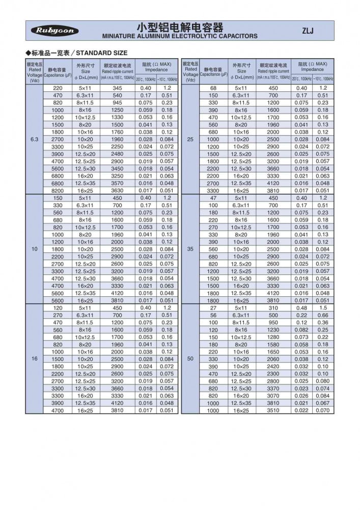 Rubycon ZLJ series datasheet page 2