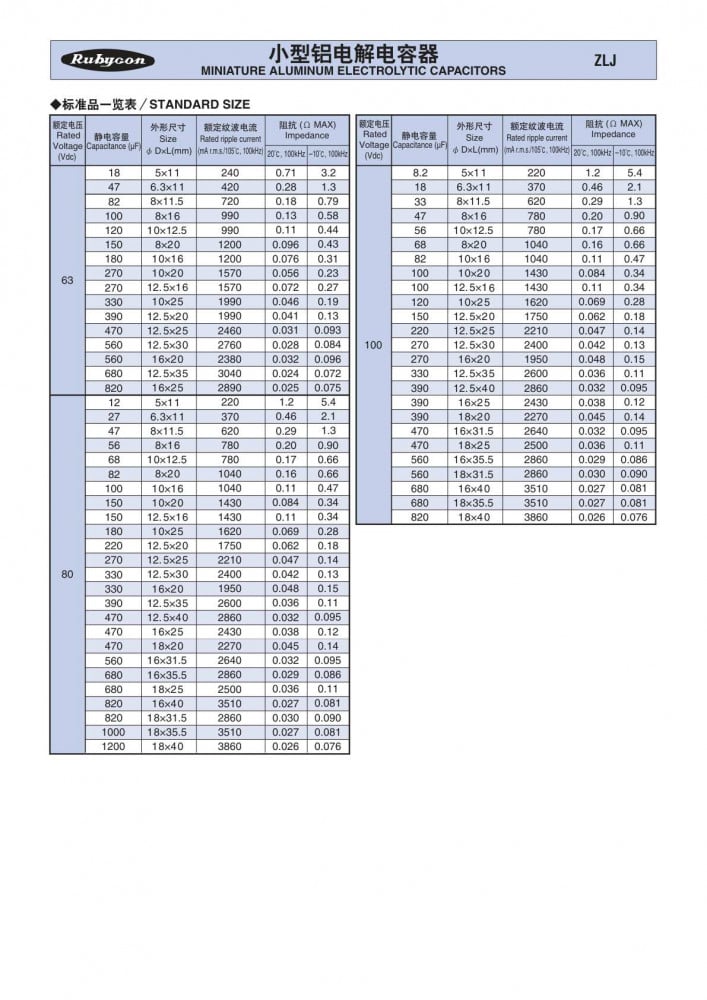 Rubycon ZLJ series datasheet page 3