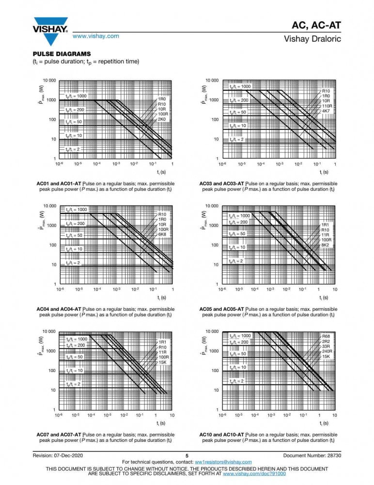 Vishay AC series datasheet page 5