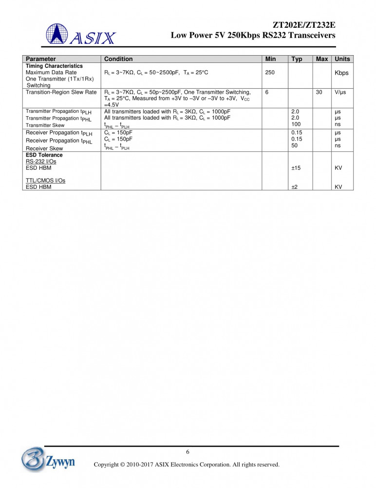 ZT232LEEN datasheet page 6