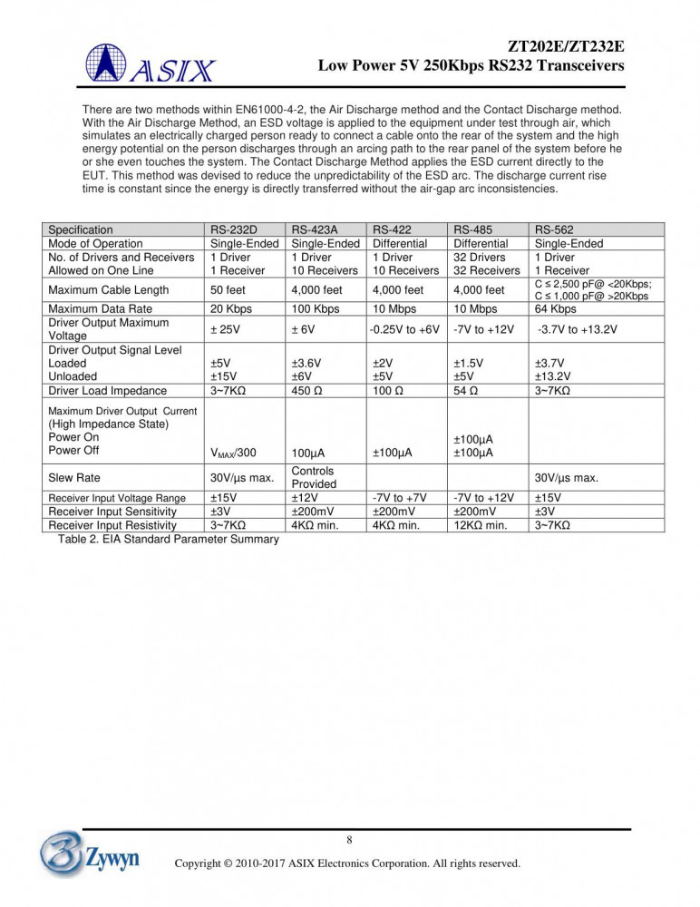 ZT232LEEN datasheet page 8