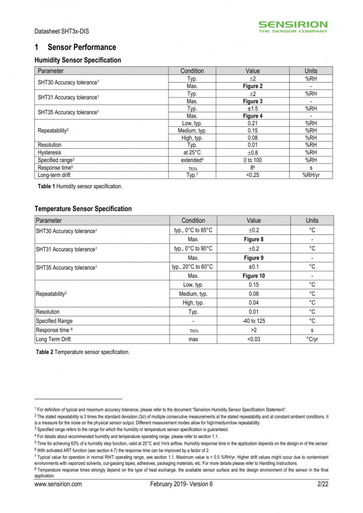 SHT3x-DIS datasheet page 2