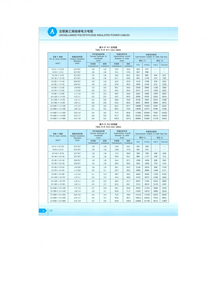 YJV cable technical document page 5