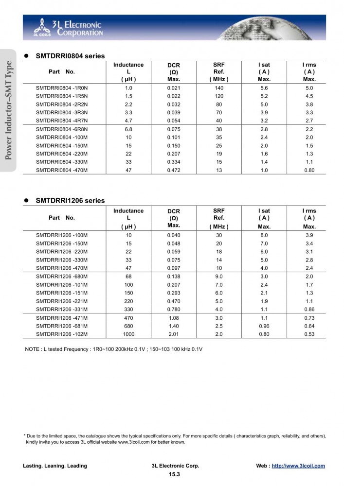 3L COILS SMTDRRI0804 electrical specifications