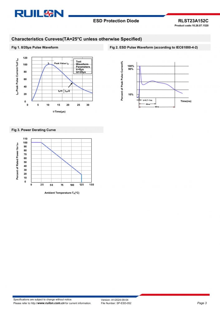 RLST23A152C datasheet page 3