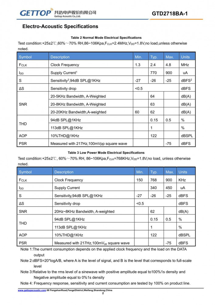 GTD2718BA-1 datasheet page 2