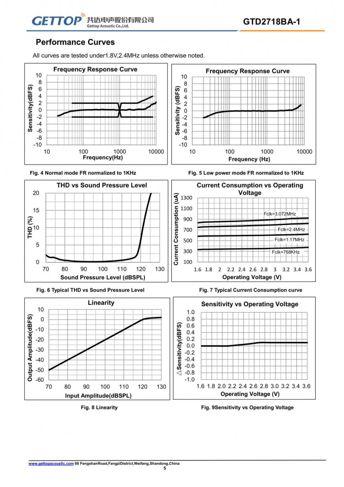 GTD2718BA-1 datasheet page 5