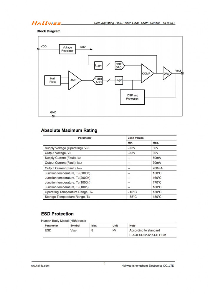 HL900G datasheet page 3