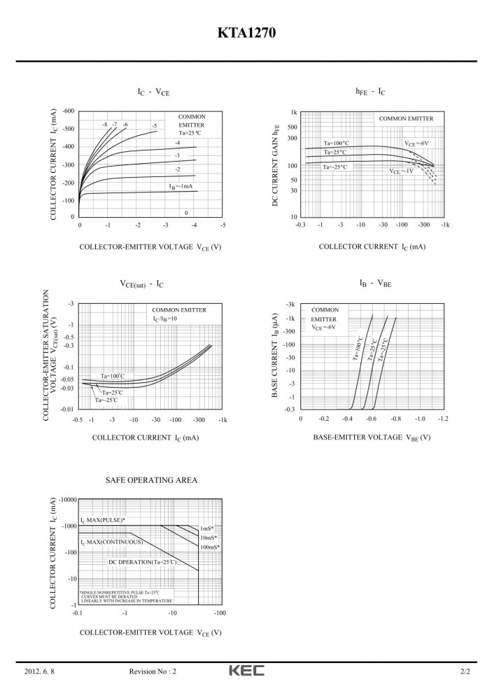 KTA1270-Y-AT/P datasheet page 2