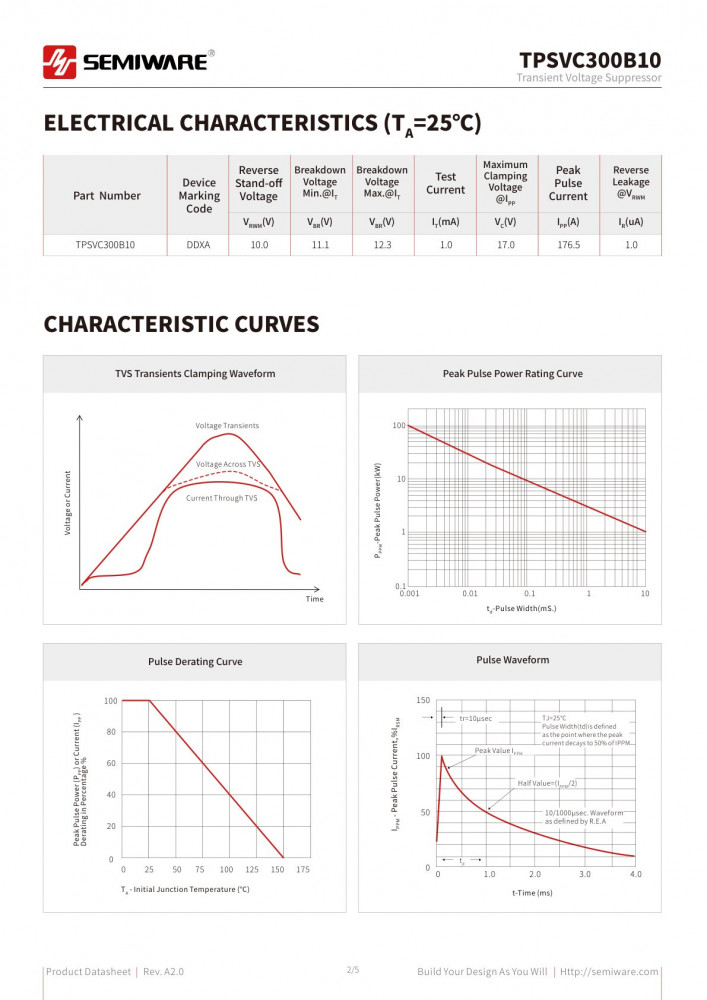 TPSVC300B10 datasheet page 2