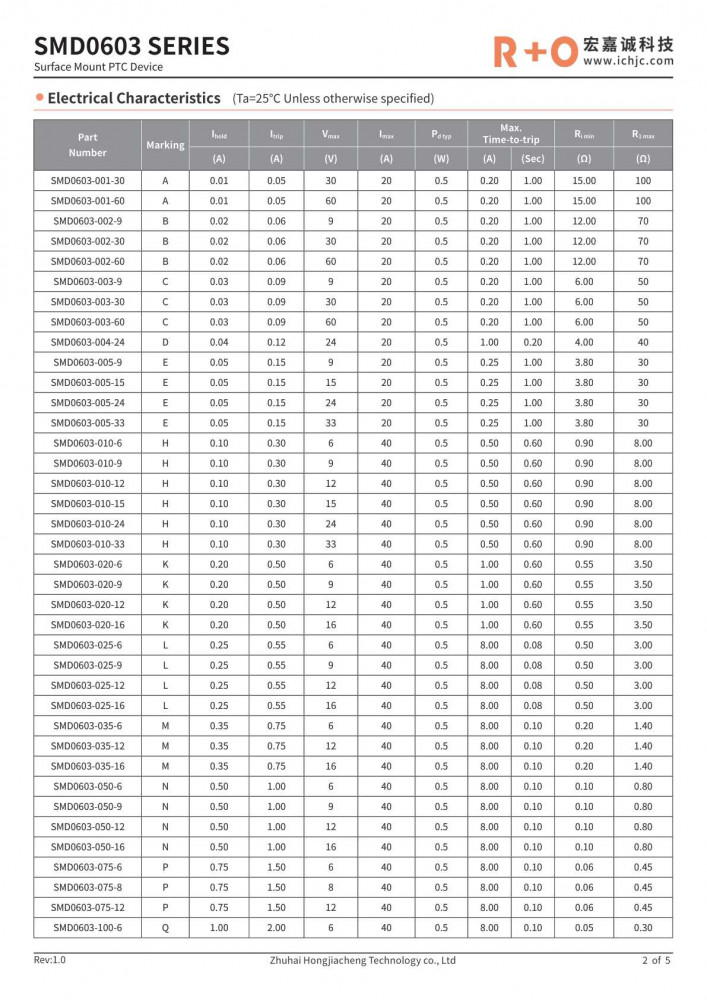 R+O SMD0603 PTC datasheet page 2