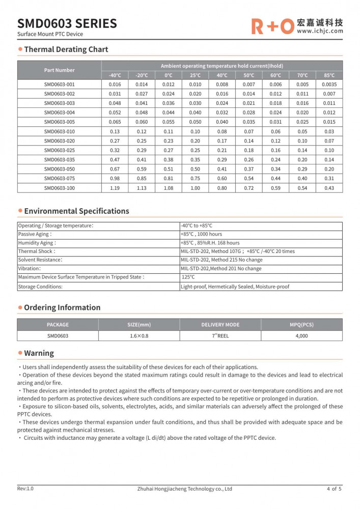 R+O SMD0603 PTC datasheet page 4