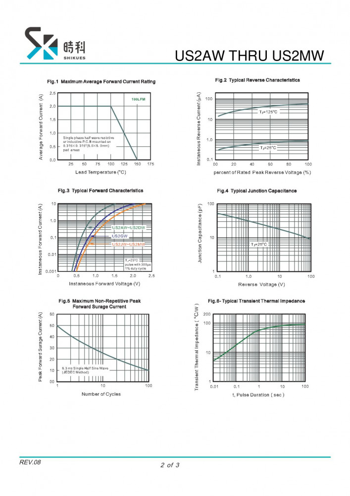 US2DW datasheet page 2
