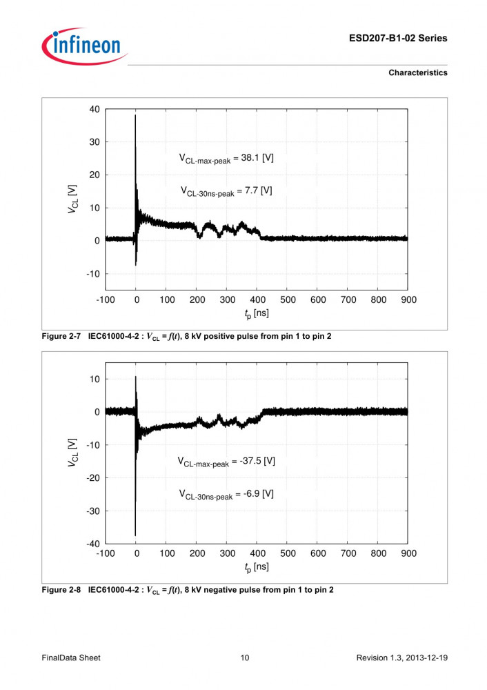 ESD207-B1-02EL datasheet page 10