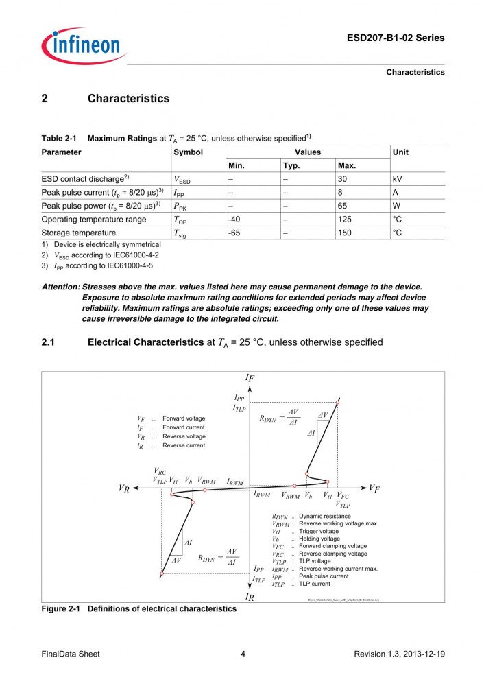 ESD207-B1-02EL datasheet page 4