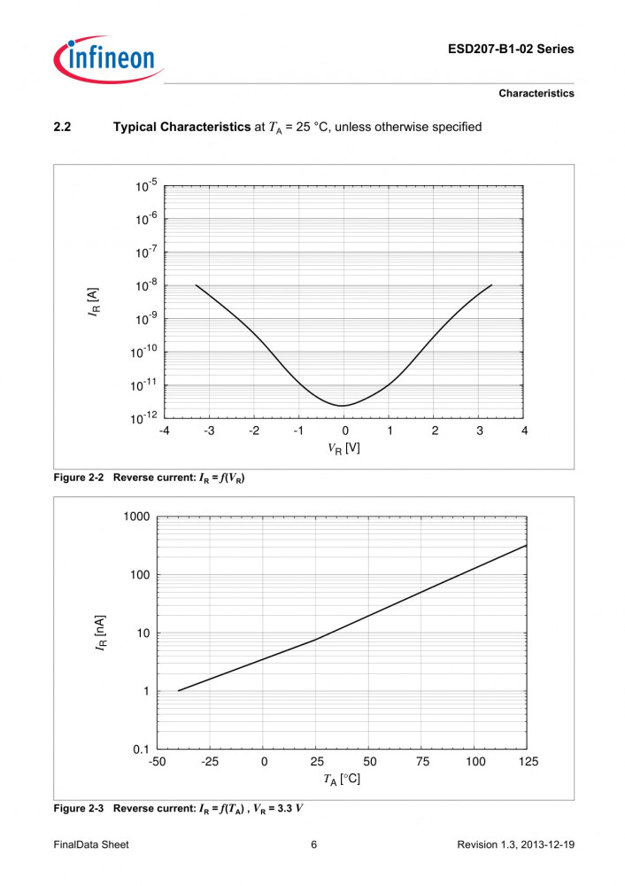 ESD207-B1-02EL datasheet page 6