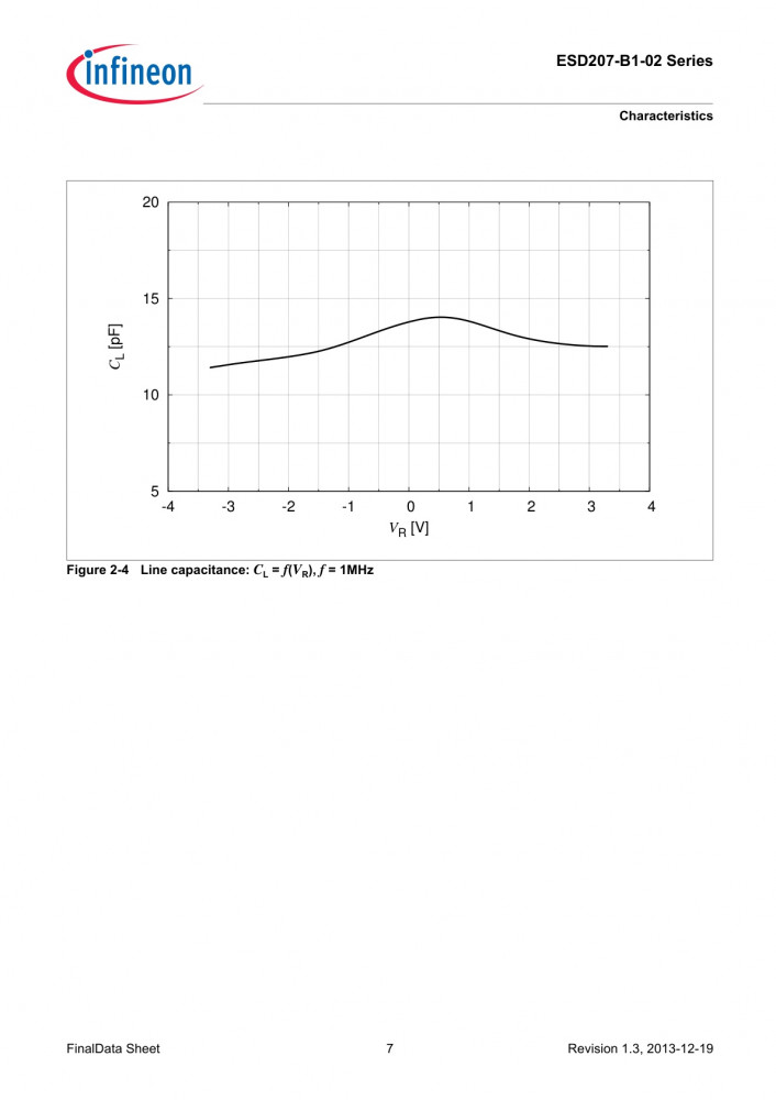 ESD207-B1-02EL datasheet page 7