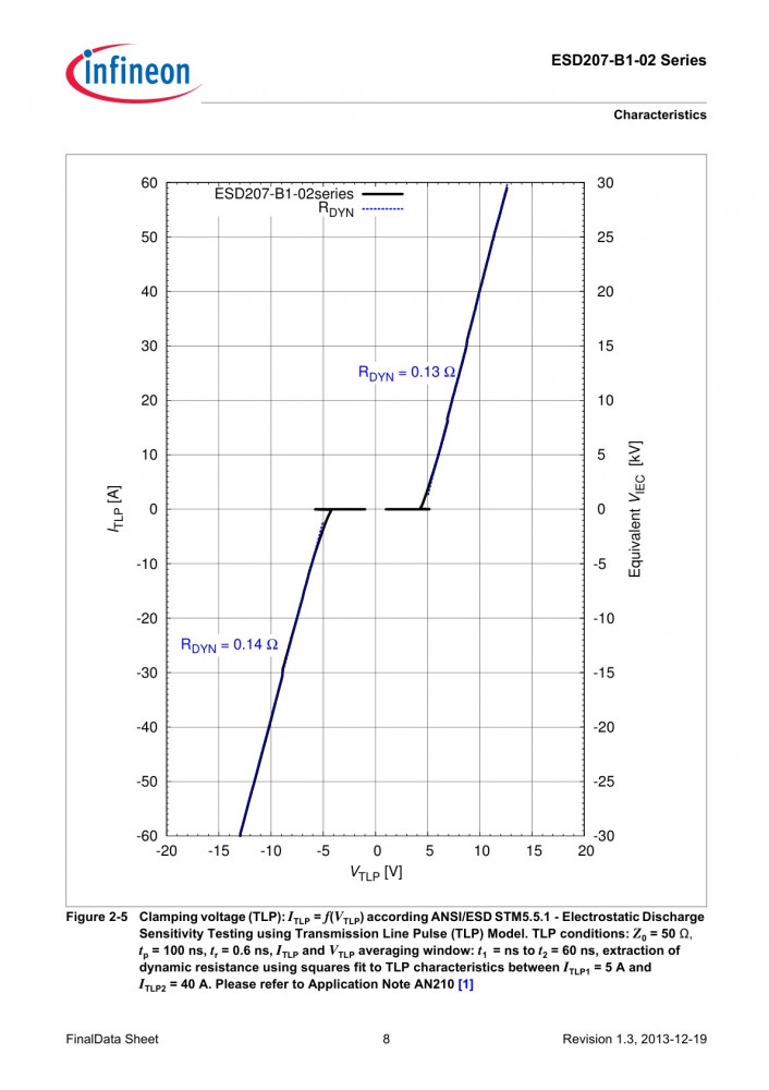 ESD207-B1-02EL datasheet page 8