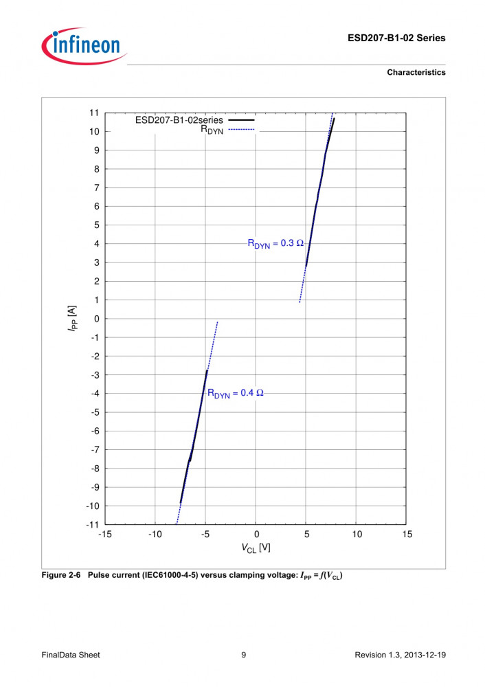 ESD207-B1-02EL datasheet page 9