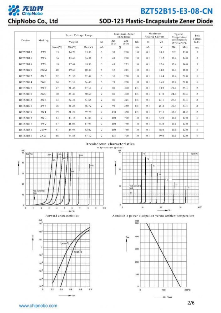 BZT52B15-E3-08-CN datasheet page 2