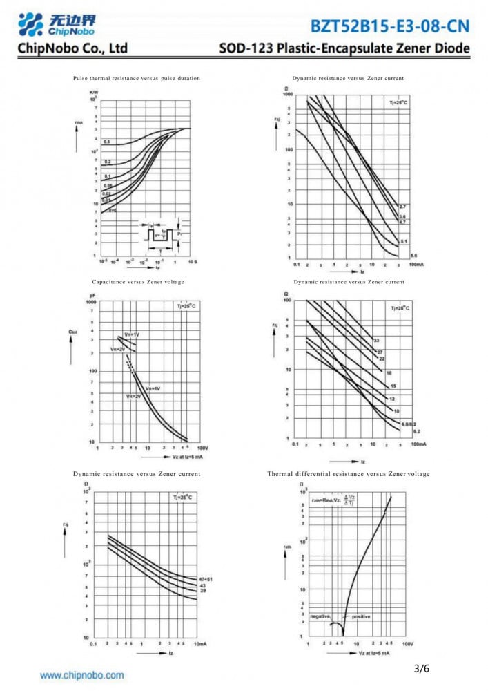 BZT52B15-E3-08-CN datasheet page 3