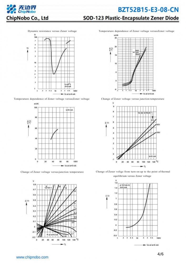 BZT52B15-E3-08-CN datasheet page 4