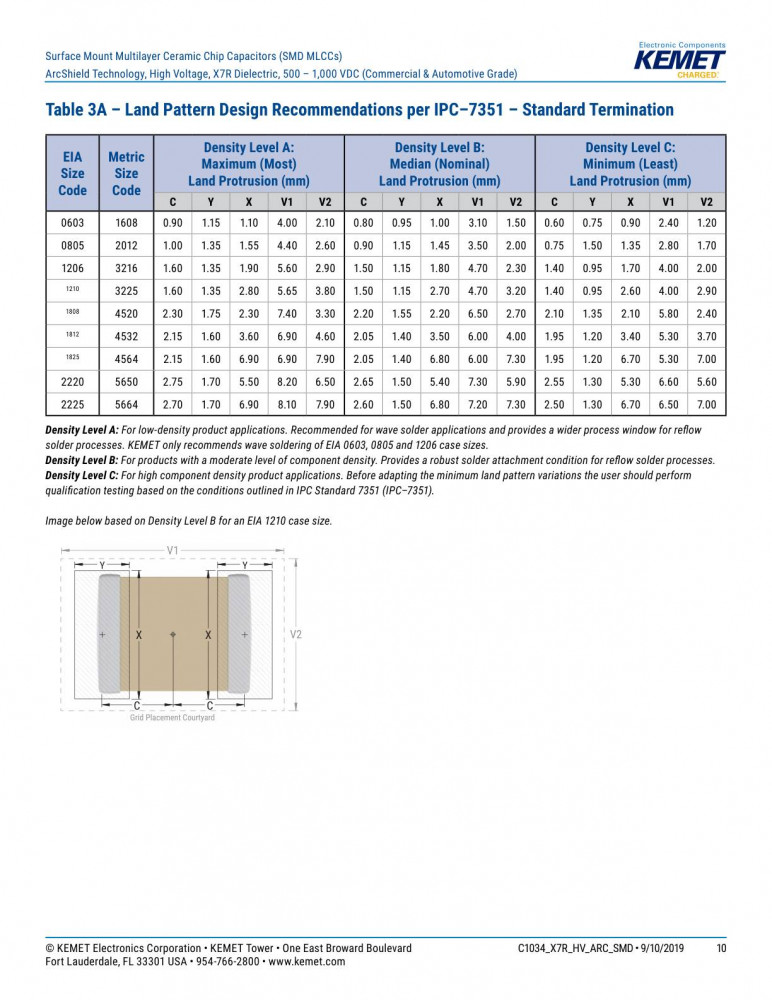 KEMET ArcShield datasheet page 10