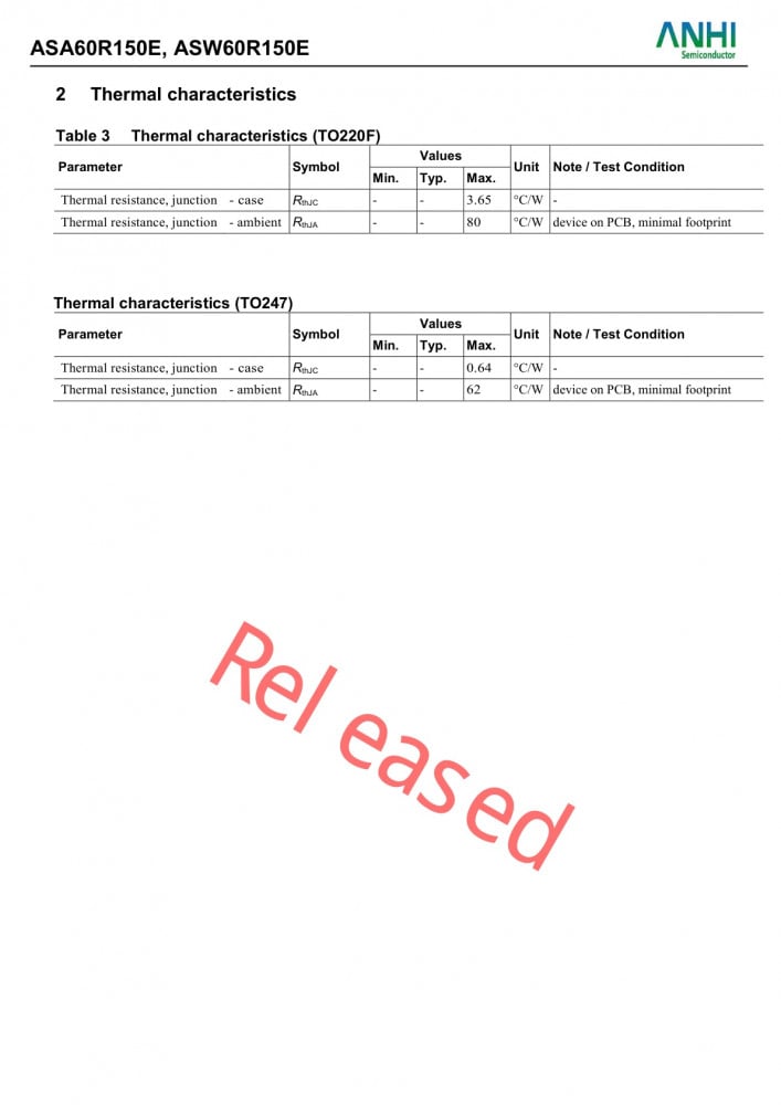 ASW60R150E datasheet page 3