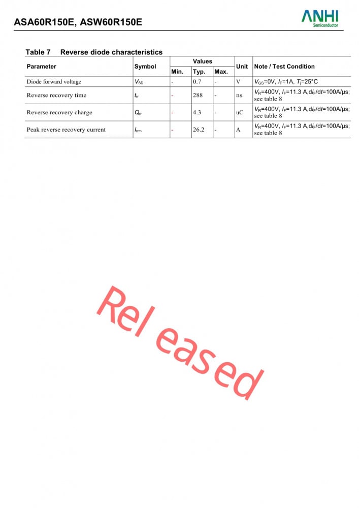 ASW60R150E datasheet page 5
