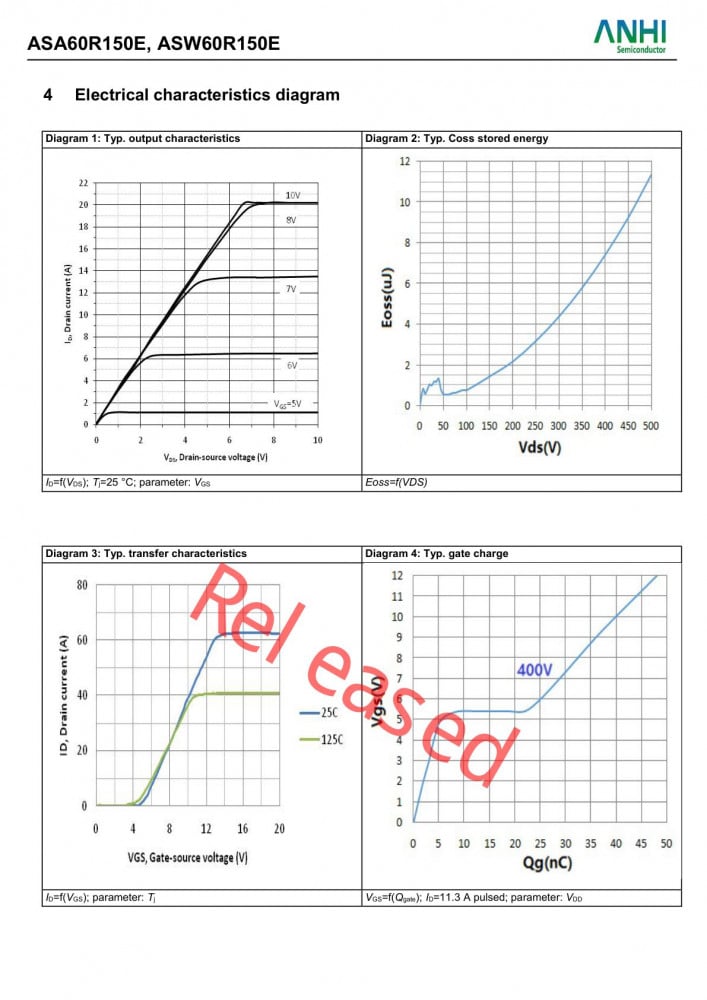 ASW60R150E datasheet page 6