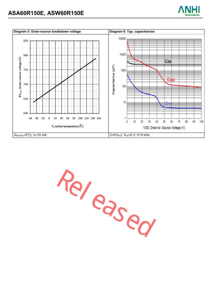 ASW60R150E datasheet page 7