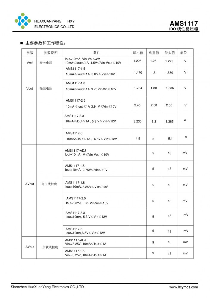 AMS1117 technical document page 3