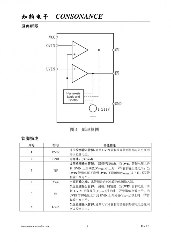 CN305 datasheet page 4