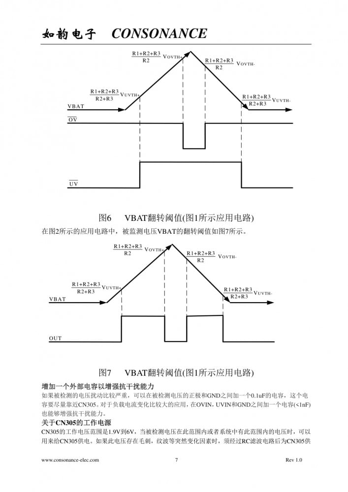 CN305 datasheet page 7