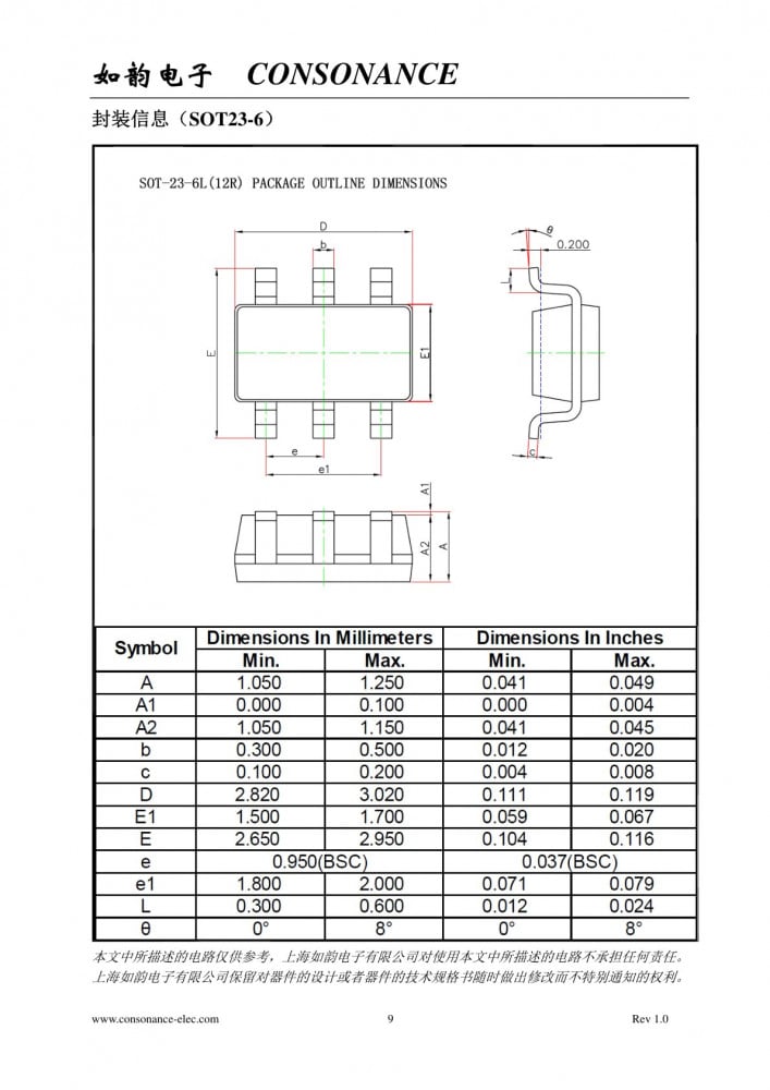 CN305 datasheet page 9