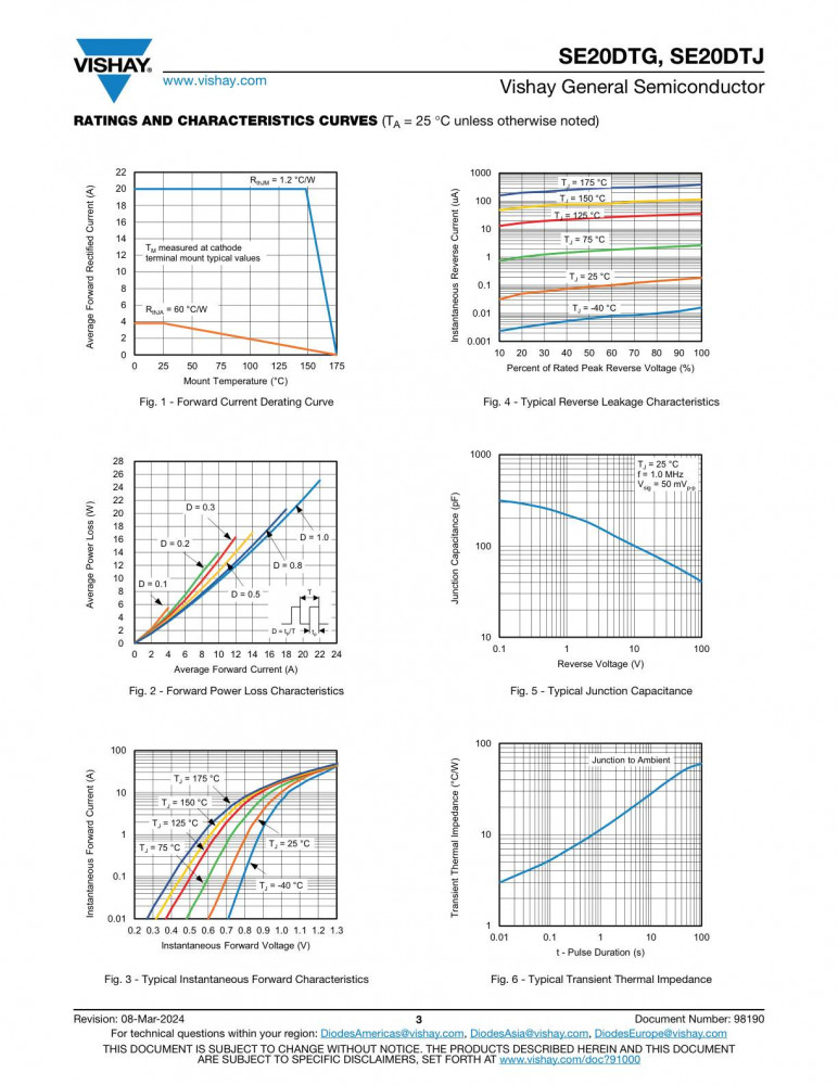 Vishay SE20DT datasheet page 3