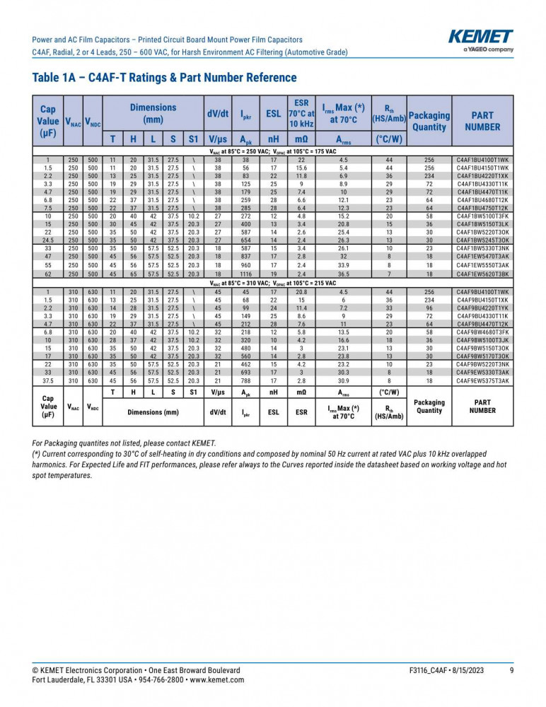KEMET C4AF datasheet page 9