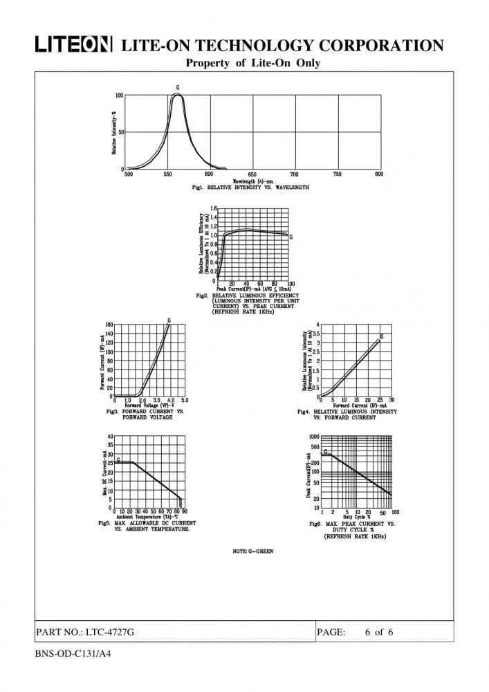 LTC-4727G datasheet page 7
