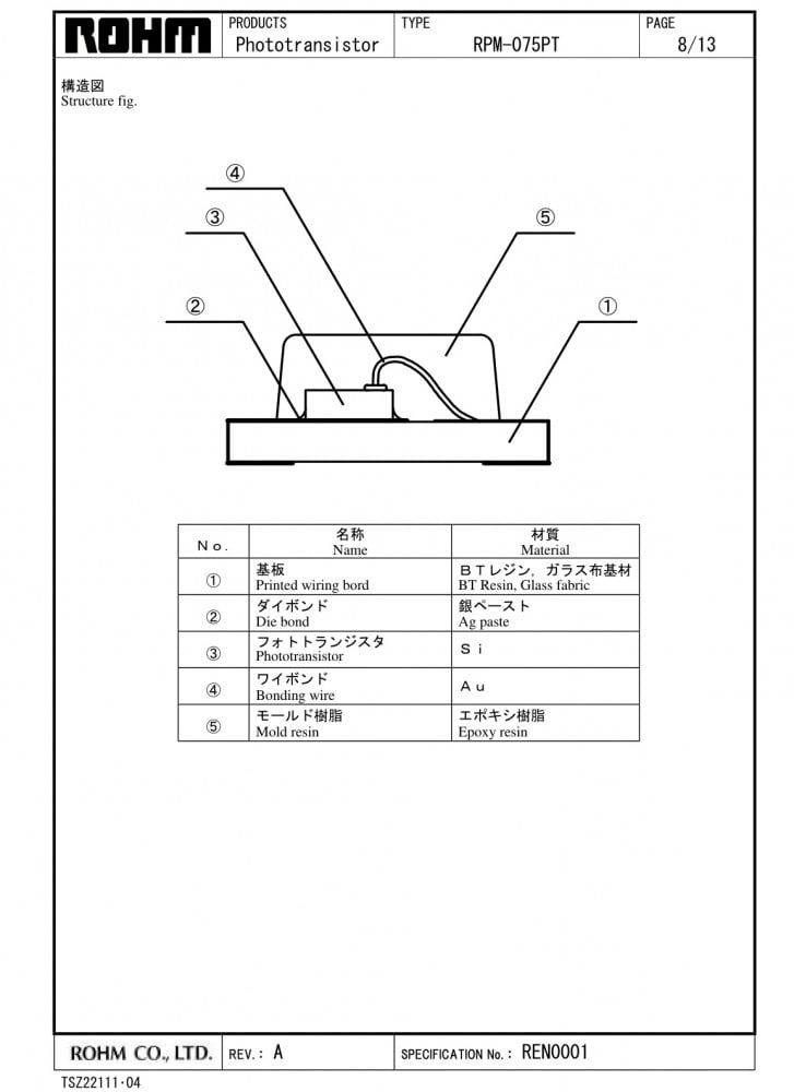 RPM-075PTT86 technical document page 8