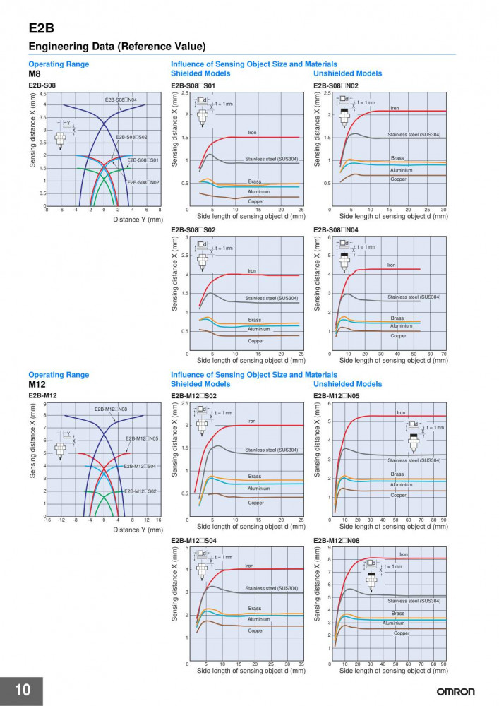 E2B series document image, page 10