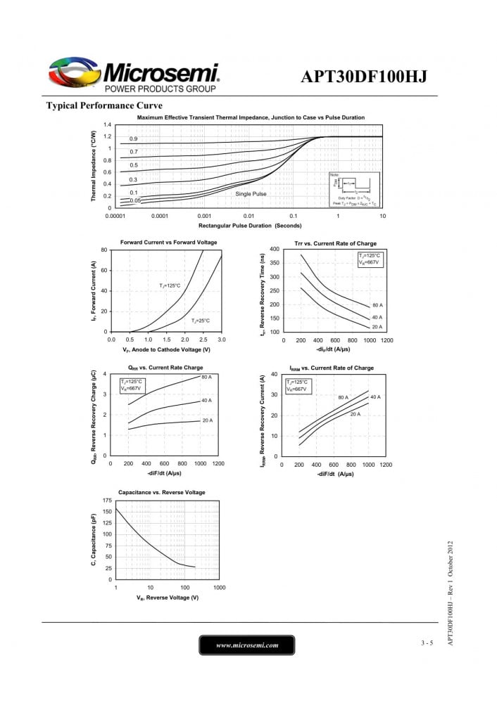 APT30DF100HJ datasheet page 3